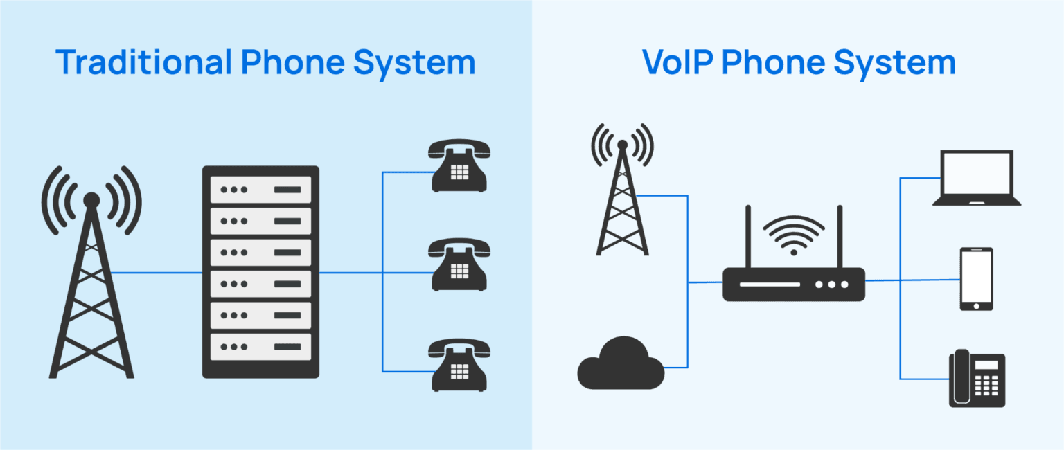 Best Phone Systems for Remote Workers (2026)
